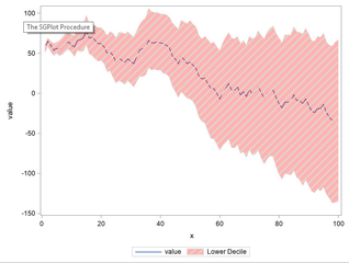 Solved: how to change the pattern in proc sgplot - SAS Support Communities