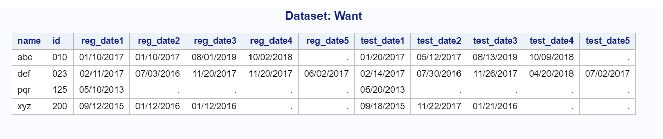 Solved Split Single Colum Data Into Multiple Column Sas Support Communities