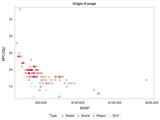 Solved: PROC SGPLOT: How to get consistent colors across BY groups ...
