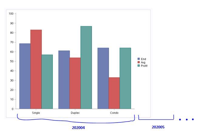 Bar chart with a group and subgroup? - SAS Support Communities