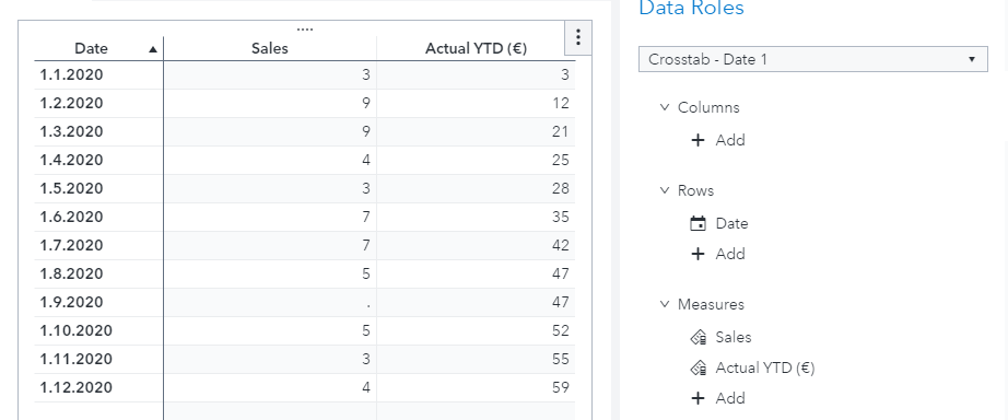Month Missing from Crosstab where not data is present and using Cumula... - SAS Support Communities