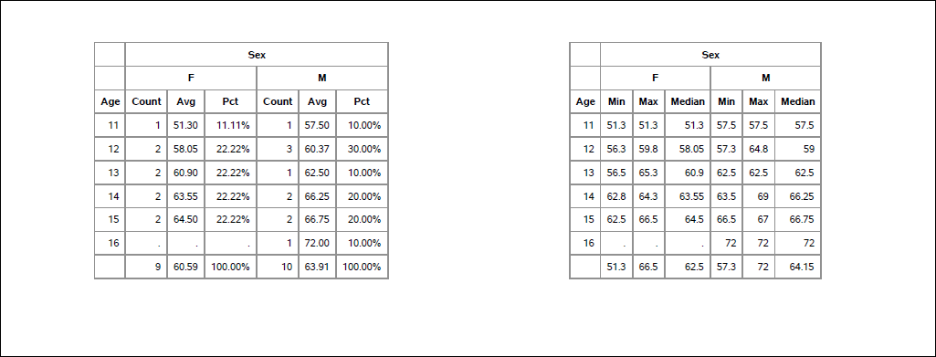 Solved: Show additional information in tabular cells - SAS Support ...