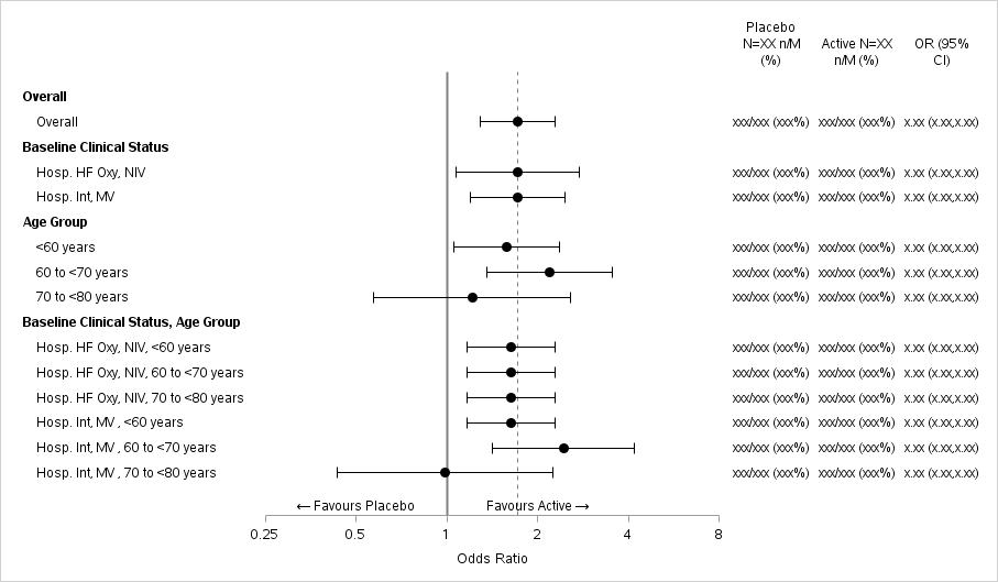 SGPLOT AXISTABLE Labels - Split over multiple lines - SAS Support Communities