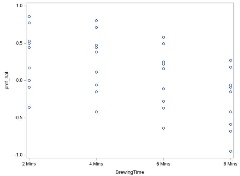 Solved: sgplot : scatter plot with connected mean - SAS Support Communities