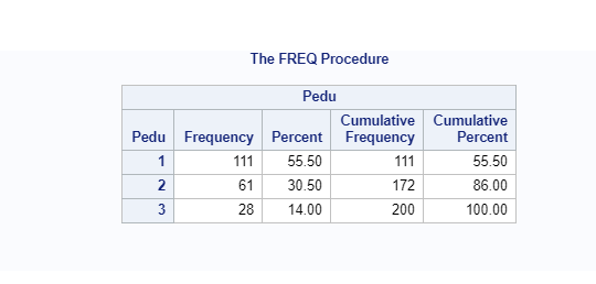 Solved: Proc GLM lsmeans adjust=dunnett formatted control values don't work ... - SAS Support ...