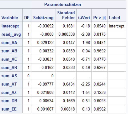 Solved: Two-Way Fixed Effect Model - No Estimate - SAS Support Communities