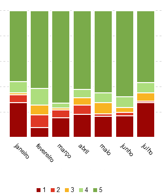 Solved: Stacked Bar Chart change colors order - SAS Support Communities