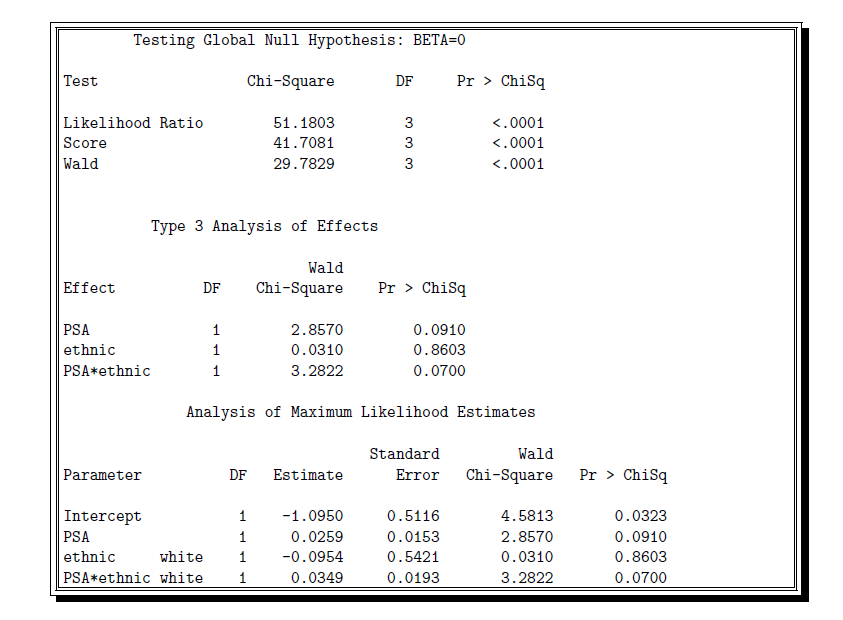 Solved: Type 3 Analysis of Effect in Logistic Regression - SAS Support Communities