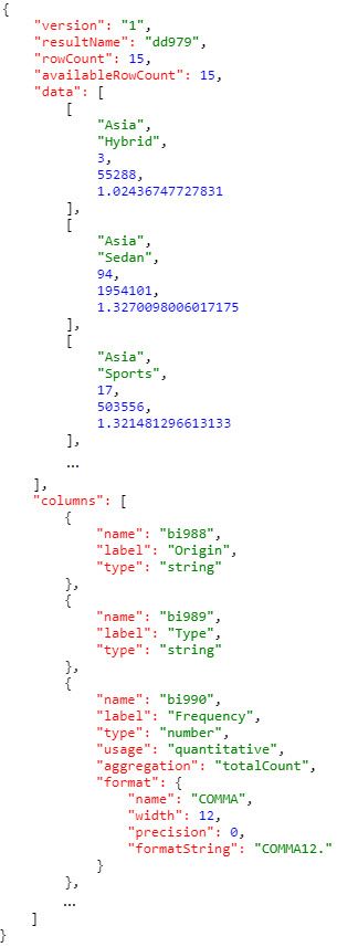 Introduction to Integration of SAS Visual Analytics with SAS Jobs via ...