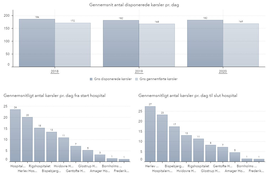 Filter on total and average - SAS Support Communities
