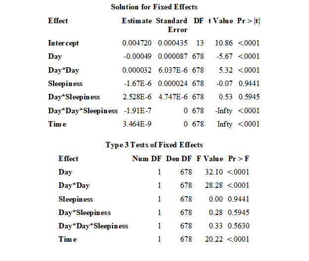 Solved: Standard error is 0 in "Solution for Fixed Effects" in PROC ...