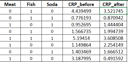 ANCOVA with 3 categorical variable-SAS studio - SAS Support Communities