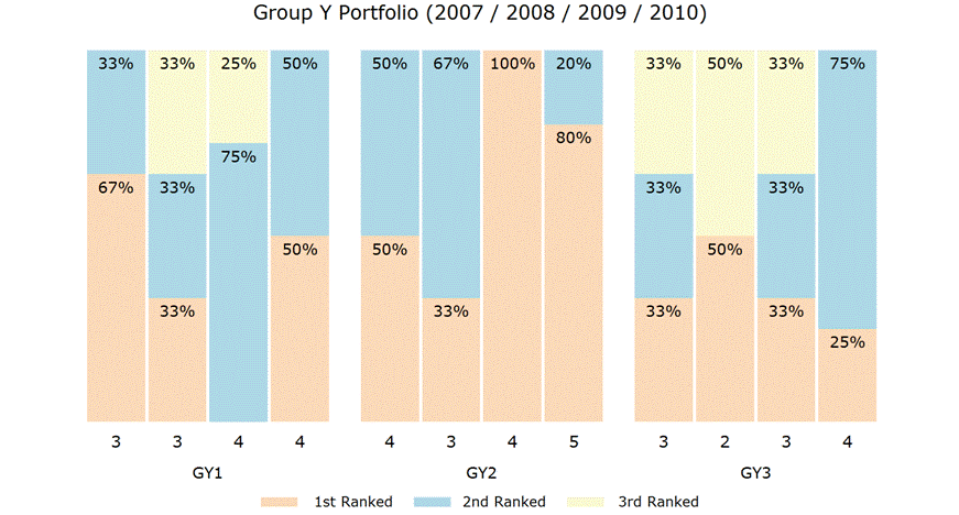 Solved: Need to change labels in proc gchart vbar - SAS Support Communities