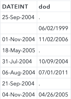 Date: Converting a character variable into numeric format - SAS Support Communities