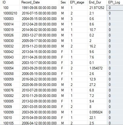 Solved: Time dependent cox model in PHREG - SAS Support Communities