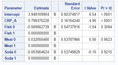 ANCOVA with 3 categorical variable-SAS studio - SAS Support Communities