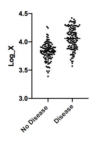 re: ">999.999" odds ratio in logistic regression model - Page 2 - SAS ...