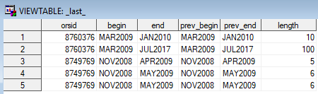 Continuous Enrollment coding - SAS Support Communities