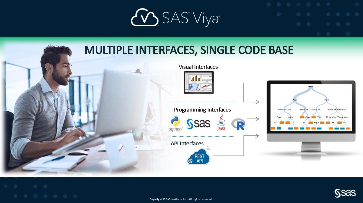How Do I Integrate SAS® Viya® and Open Source? Q&A, Slides, and On-Dem ...
