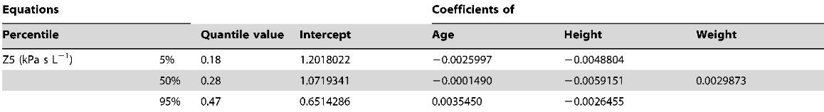 Quantile regression - SAS Support Communities