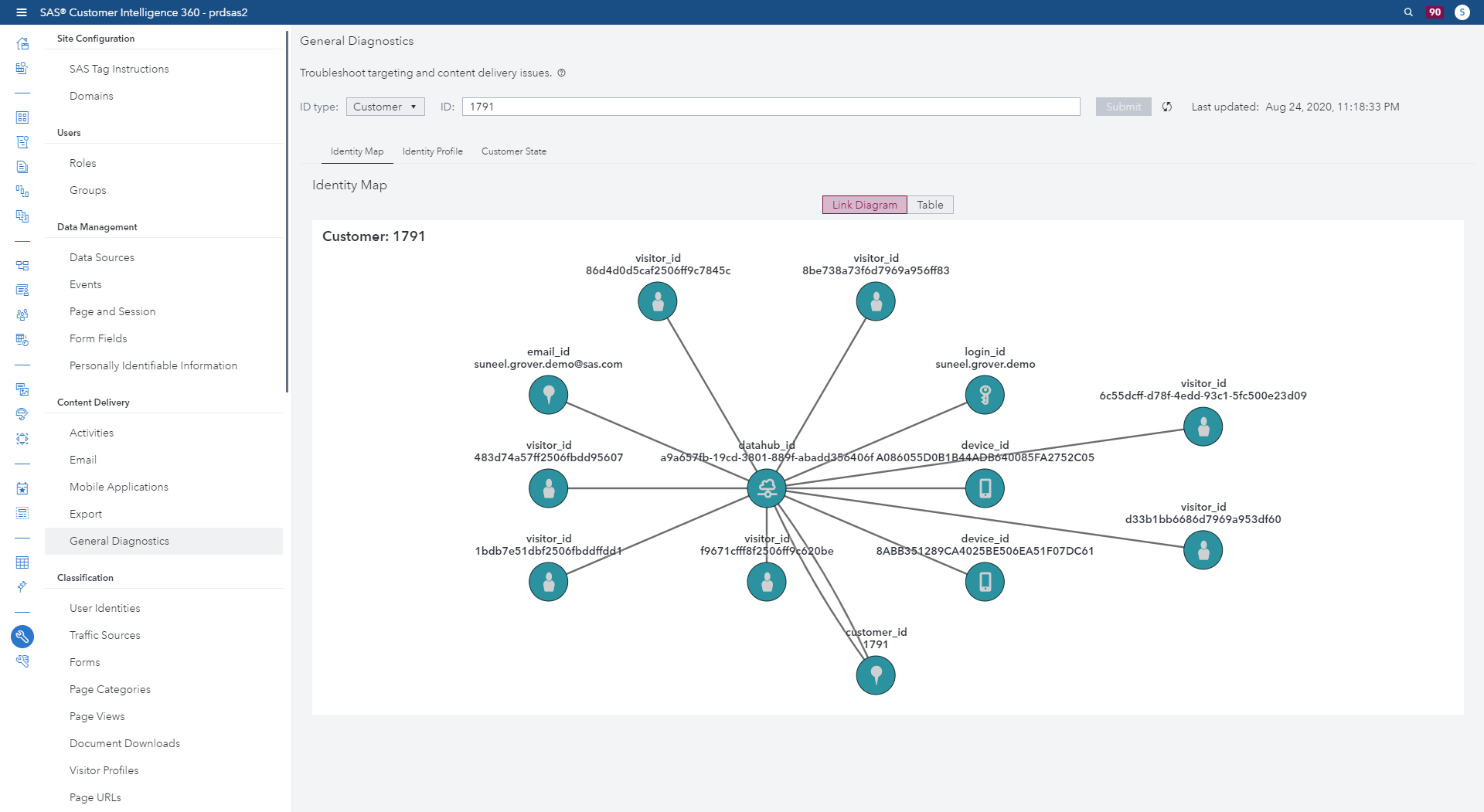Identity Management, Profiling & Data Model for Hybrid Marketing with ... - SAS Support Communities
