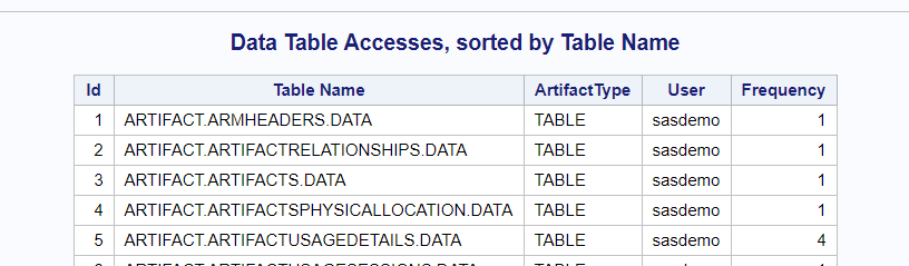 Solved Parsing Sasappworkspaceserver Logs For Table Names Sas Support Communities