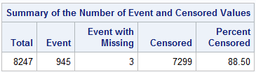 SAS programming statement in proc phreg - SAS Support Communities