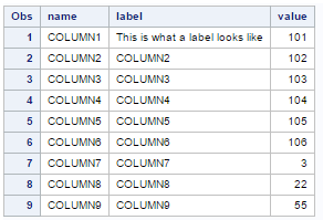Solved: Array to loop column name variable wide to long - SAS Support Communities