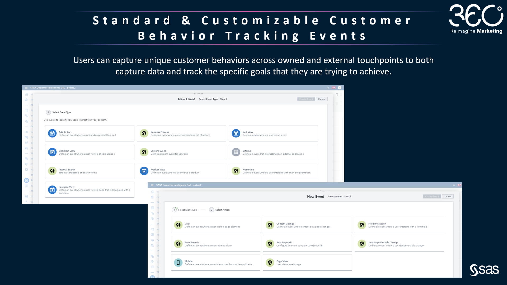 Behavioral Event Tracking, Targeting & Engagement Analysis with SAS Cu ...