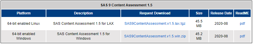 System Evaluation Tool Helps with SAS 9.4 Upgrade-in-Place Planning
