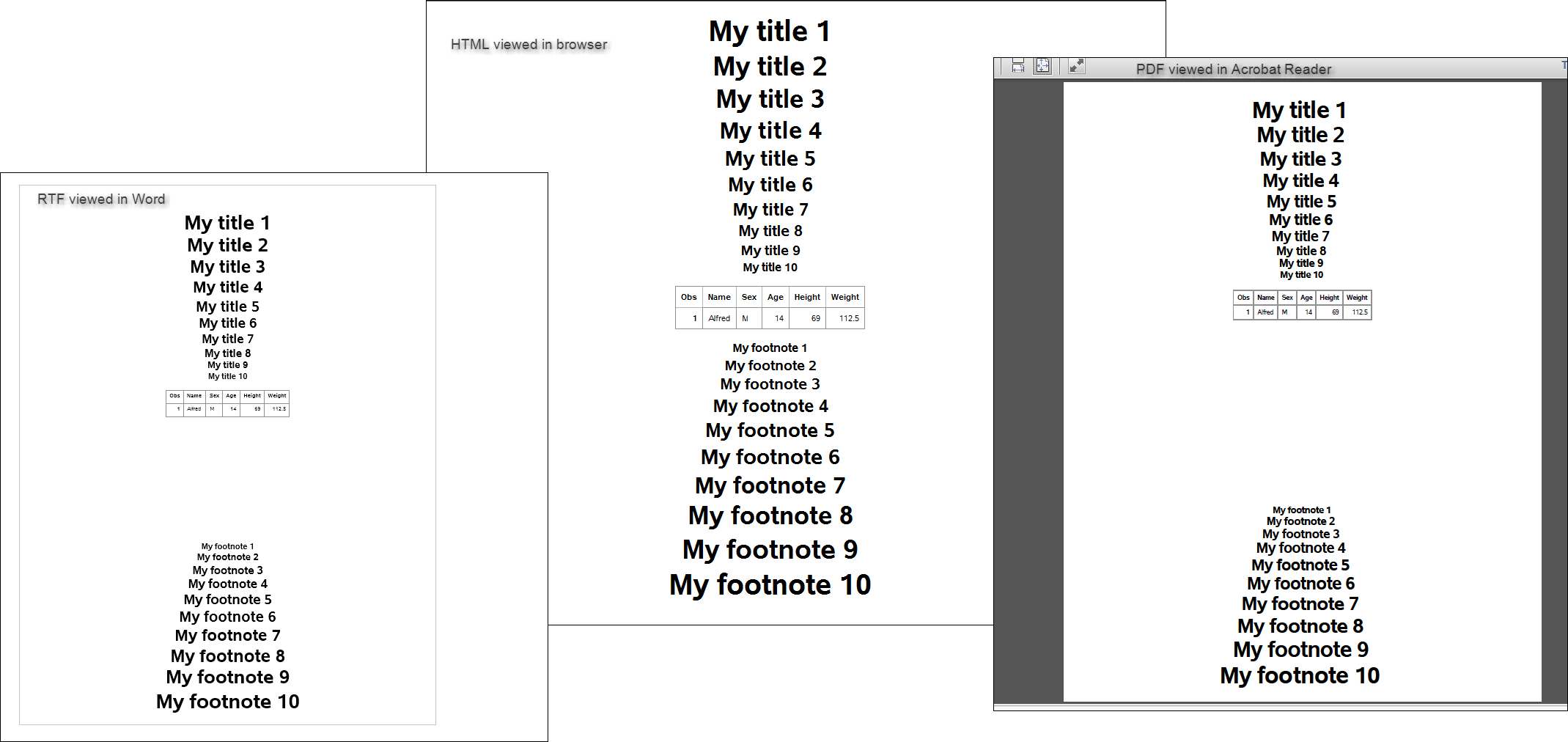 Solved: TEMPLATE: mapping attribute names to procedures - SAS Support ...