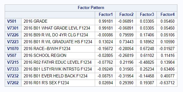 Solved: Factor Analysis - SAS Support Communities