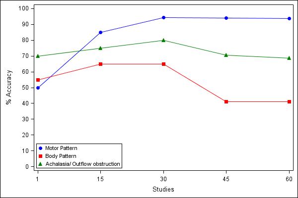 Solved: X axis labeling with two labels in same graph - SAS Support Communities