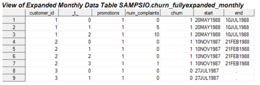 Survival Node - SAS Support Communities