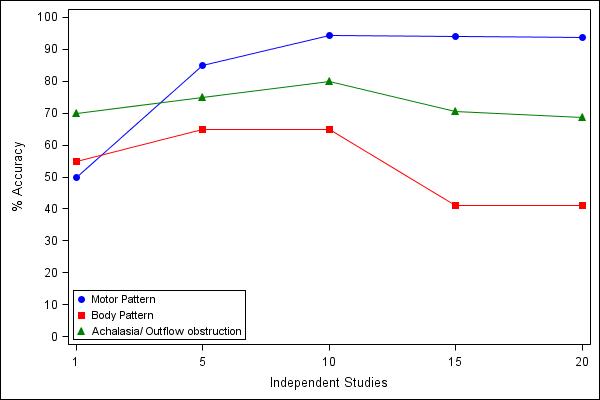 X-axis labeling with two lables in same graph - SAS Support Communities