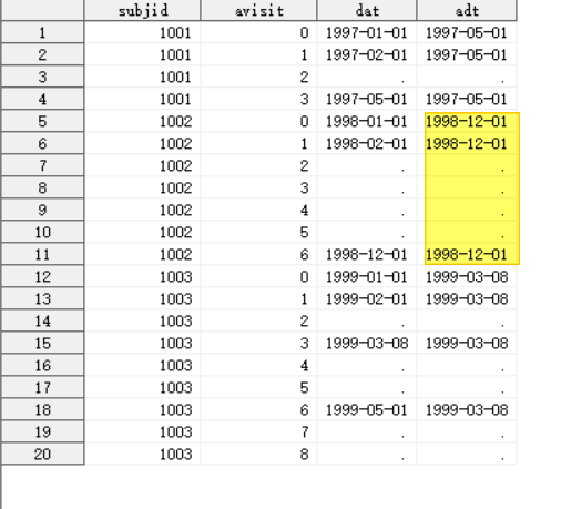 Solved: Derive the Last non-consecutive missing date - SAS Support ...
