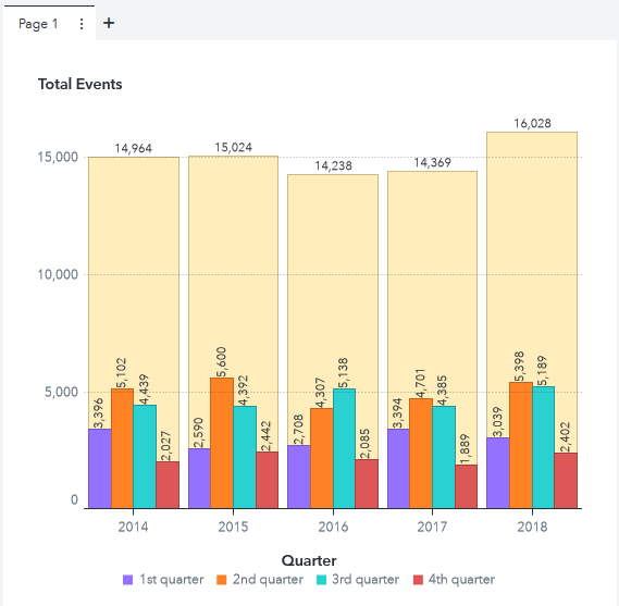 Three Steps to Building a Nested Bar Chart - SAS Support Communities