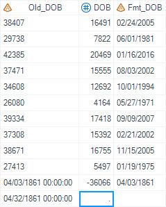 Solved: Converting a text DOB into a sas date value - SAS Support ...