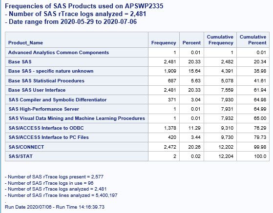 SAS Stored Process Usage Reporting - SAS Support Communities