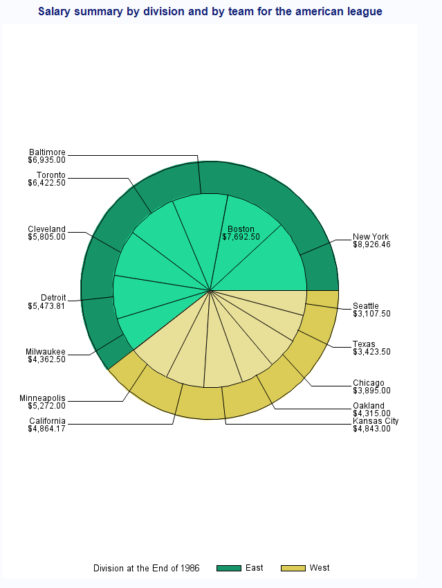 How to remove white space aroung a gchart pie graph ? - SAS Support Communities