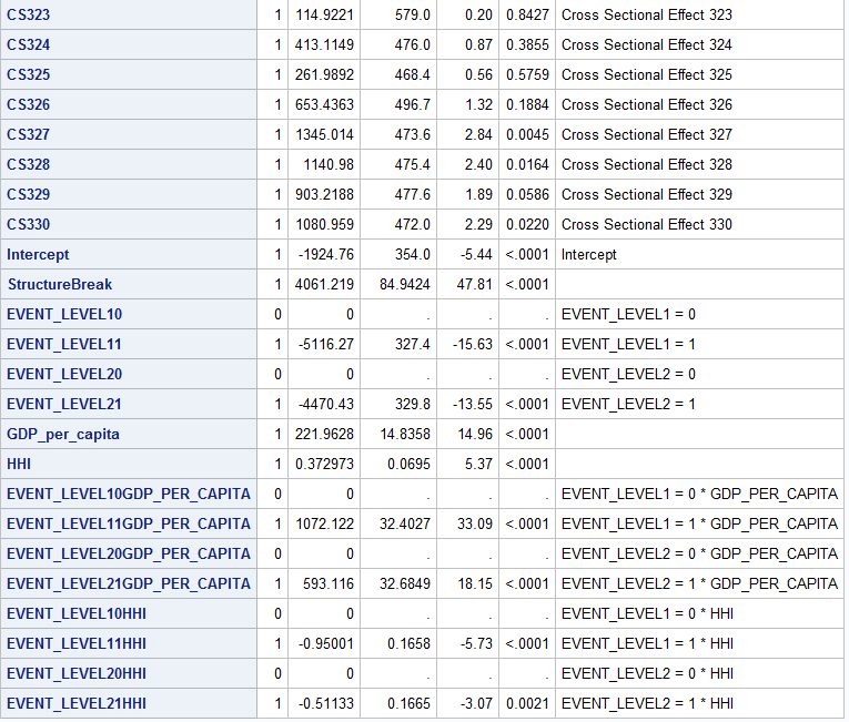 Adding Interaction Terms in SAS Proc Panel - SAS Support Communities