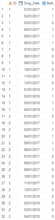 Solved: How to create a variable to represent the months of overlapping drug u... - SAS Support ...