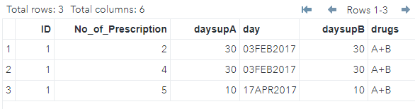 Solved: How to create a variable to represent the months of overlapping drug u... - SAS Support ...