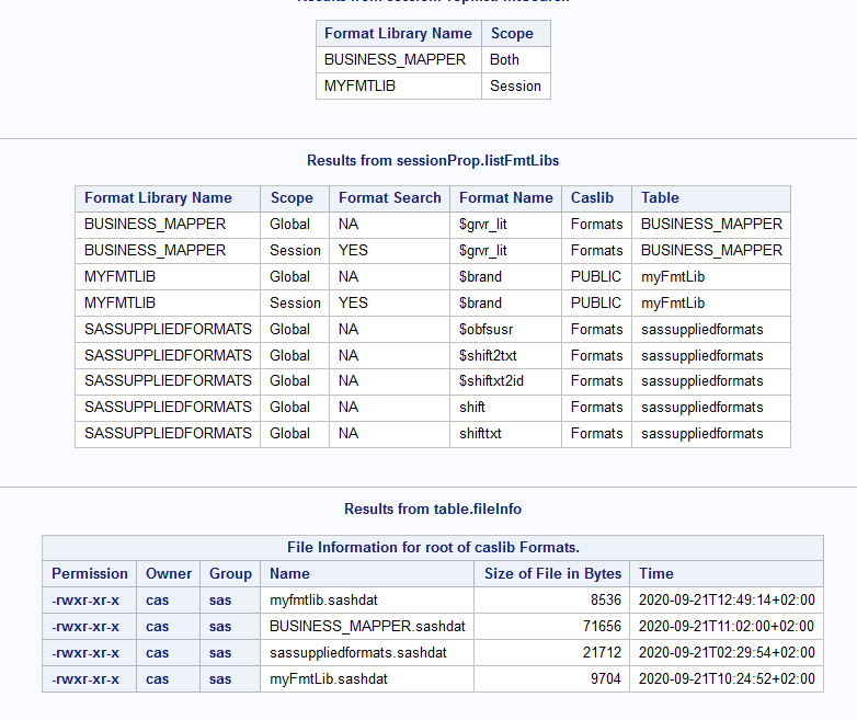 Solved: Format libraries in SAS Studio CAS - SAS Support Communities