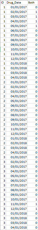 Solved: How to create a variable to represent the months of overlapping drug u... - SAS Support ...