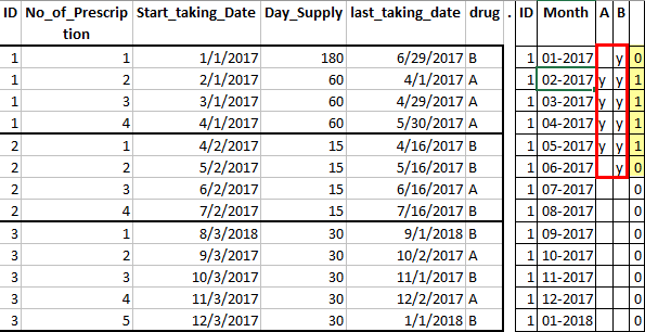 Solved: How to create a variable to represent the months of overlapping drug u... - SAS Support ...
