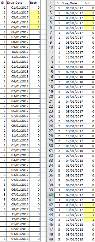 Solved: How to create a variable to represent the months of overlapping drug u... - SAS Support ...