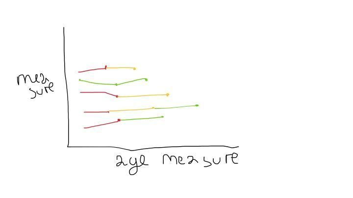 Spaghetti-plot longitudinal data, colorresponse after date - SAS ...