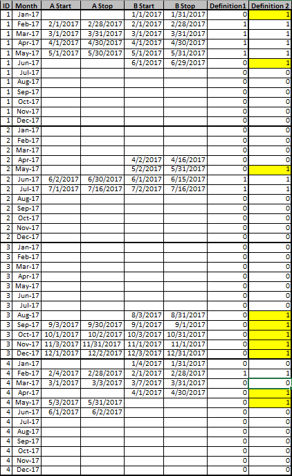 Solved: How to create a variable to represent the months of overlapping drug u... - SAS Support ...