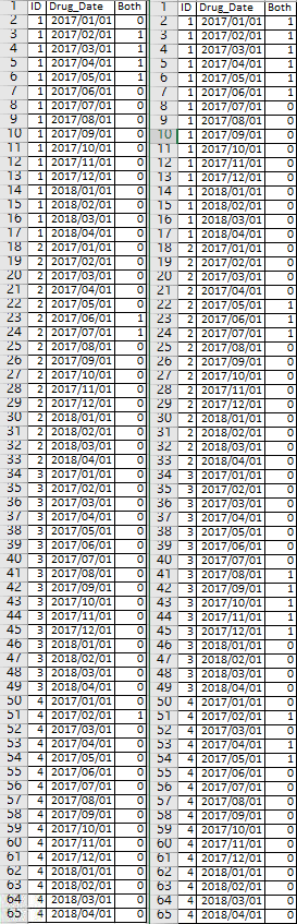 Solved: How to create a variable to represent the months of overlapping drug u... - SAS Support ...